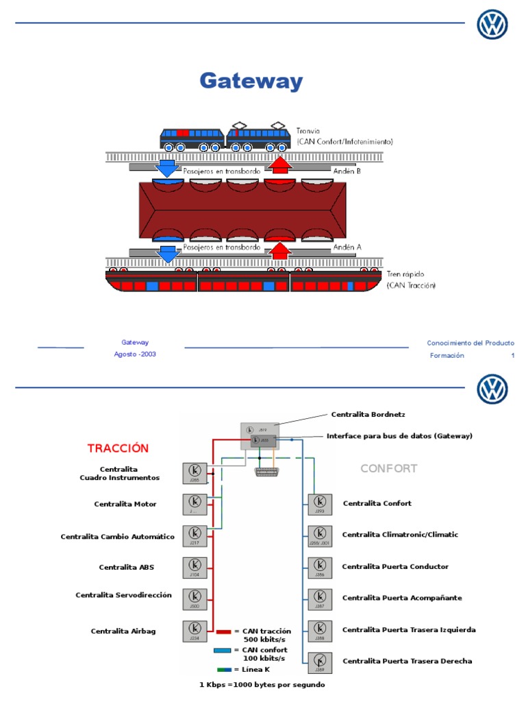 CAN Bus Gateway | Ingeniería Eléctrica | Electrónica