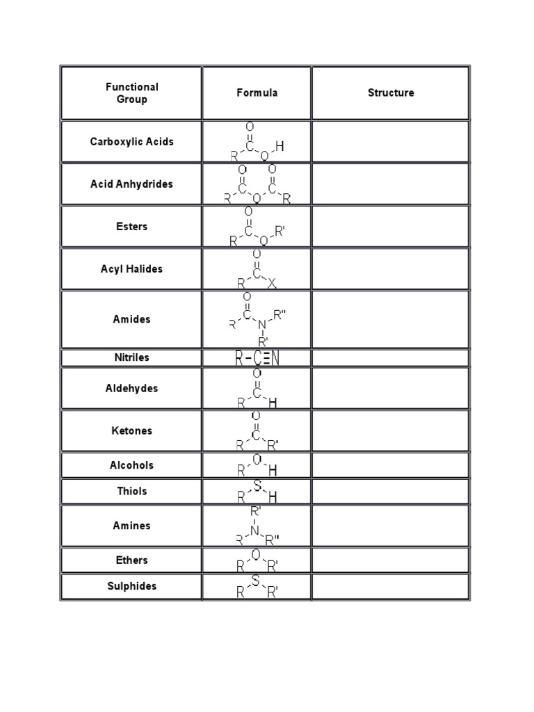 IUPAC Functional Group Priority | PDF