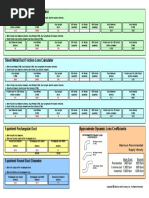 Friction Chart Round Duct | PDF