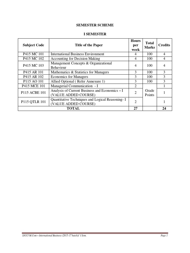 I MIB Syllabus | PDF | Monopoly | Economics