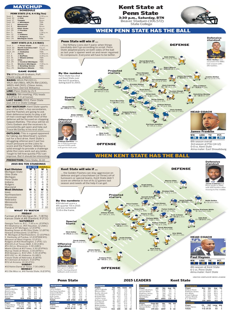 Penn State vs. Kent State Game Preview | PDF | Penn State Nittany Lions ...