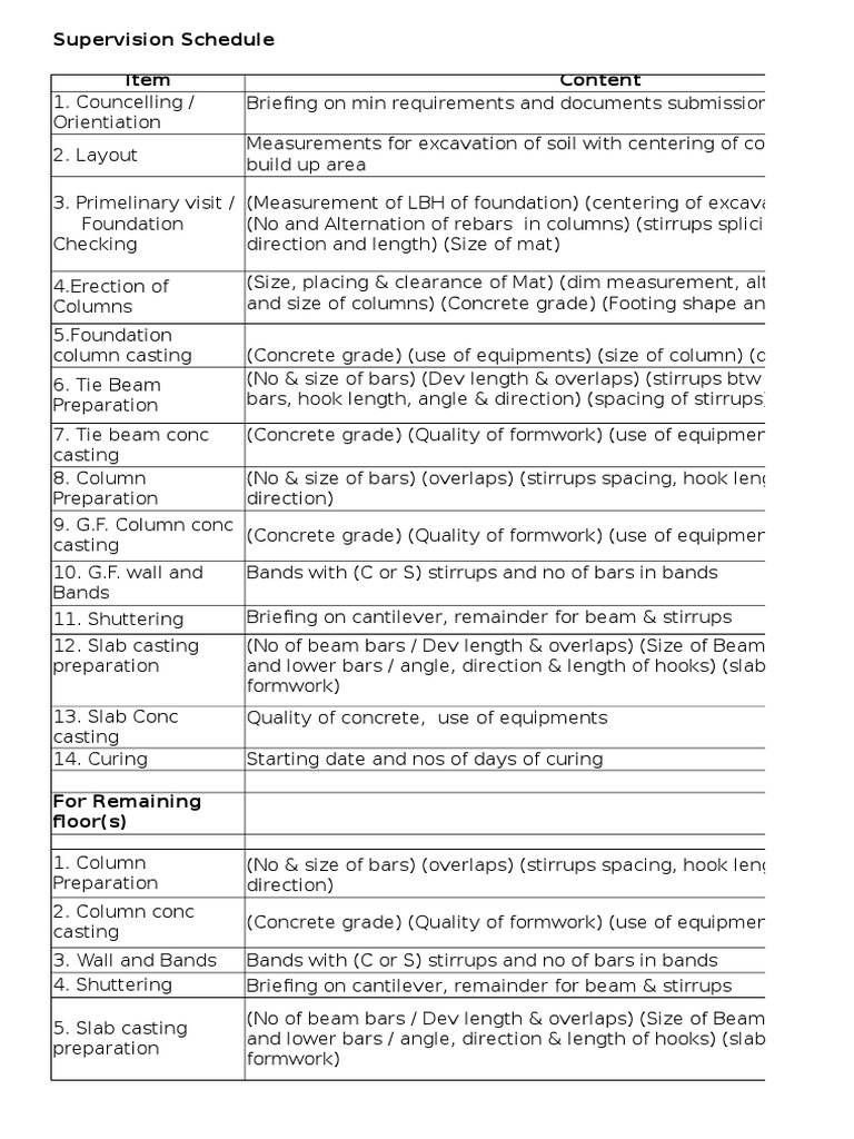 Supervision Schedule Item Content | PDF | Structural Engineering ...