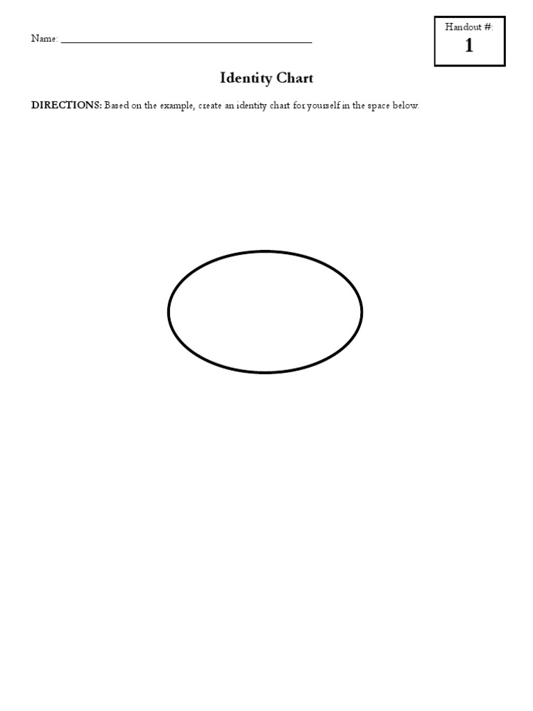 Identity Chart | PDF