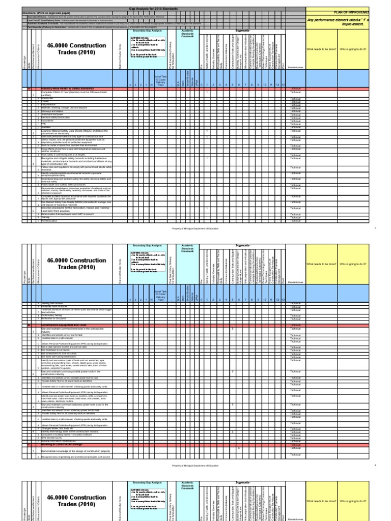 Construction Gap Analysis | PDF | Green Building | Carpentry