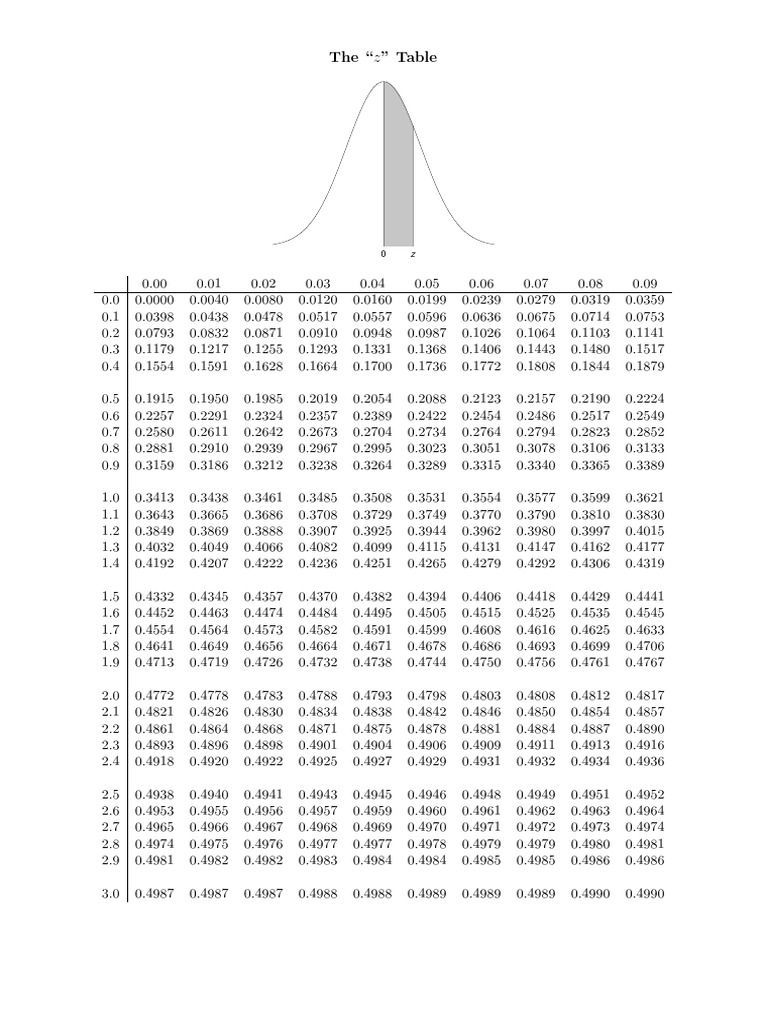 Normal and Unit Normal Loss Table | PDF