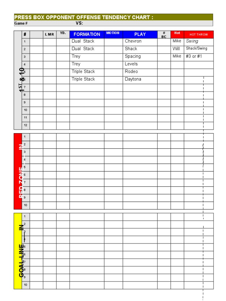 Press Box Opponent Offense Tendency Chart | PDF