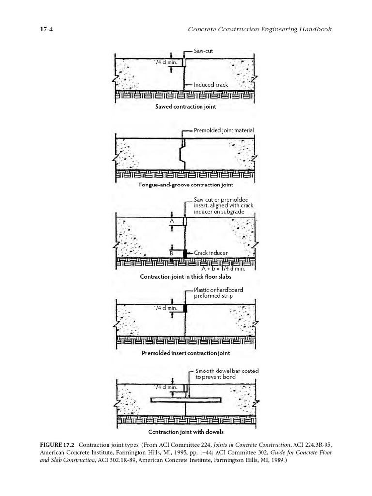 Contraction Joint Types | PDF