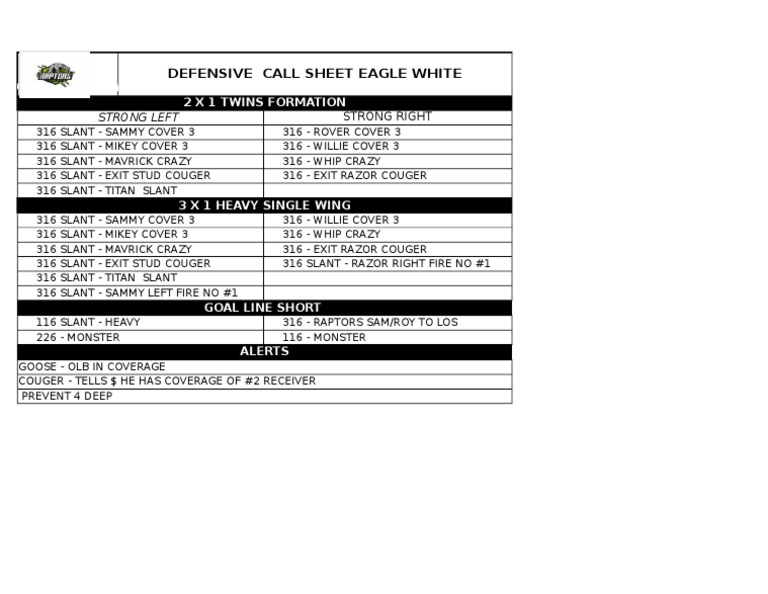 Defensive Call Sheet Eagle White: 2 X 1 Twins Formation | PDF