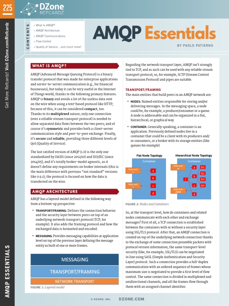 AdvancedMessagingQueueProtocol (AMQP) | PDF | Transport Layer Security ...