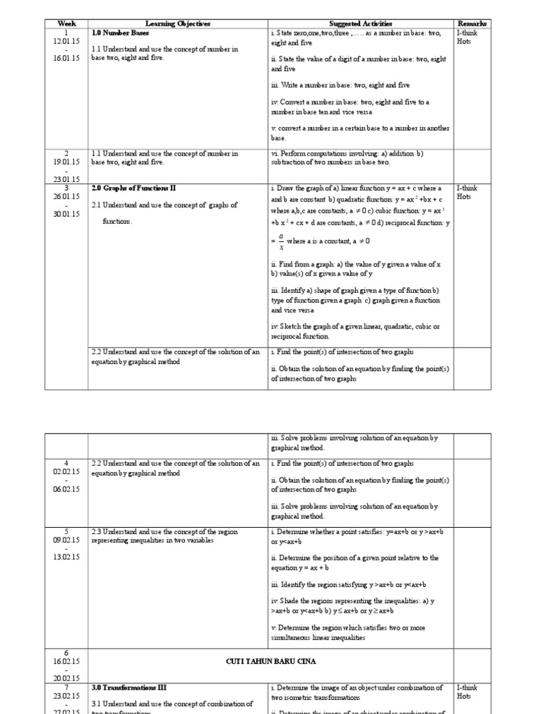 Yearly Lesson Plan Mathematics Form 5 | PDF | Matrix (Mathematics ...
