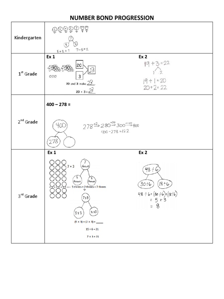 Number Bond Progression | PDF