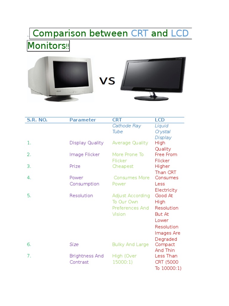 Comparison Between CRT and LCD Monitors | PDF | Touchscreen | Display ...