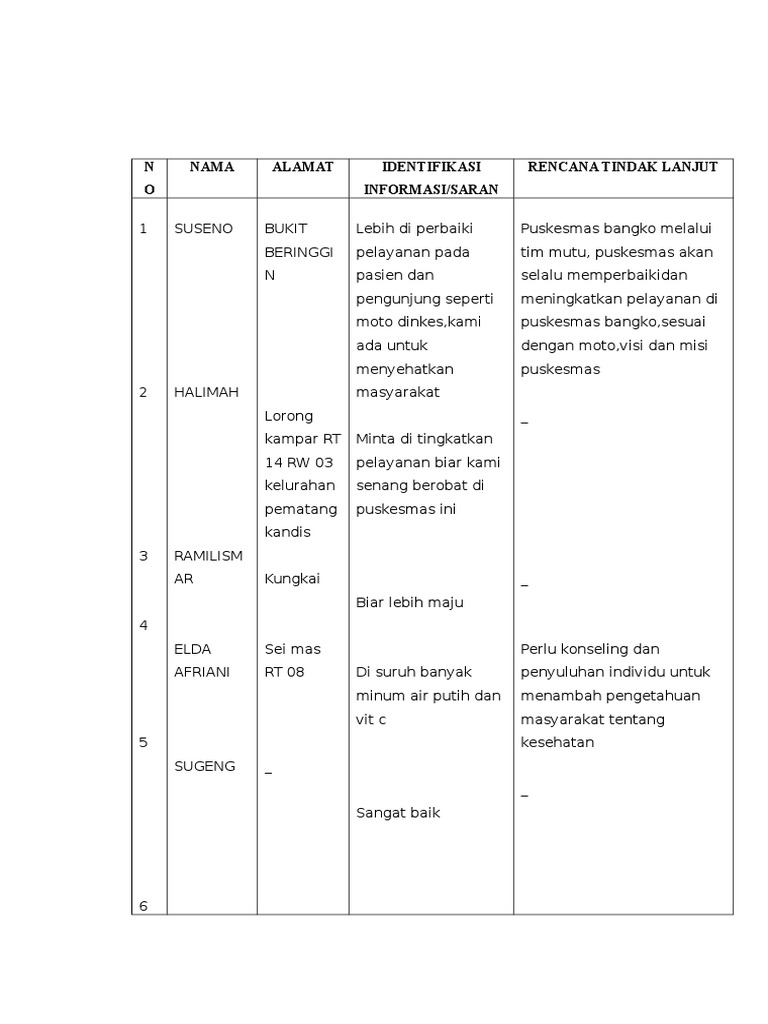 Isi Kotak Saran | PDF
