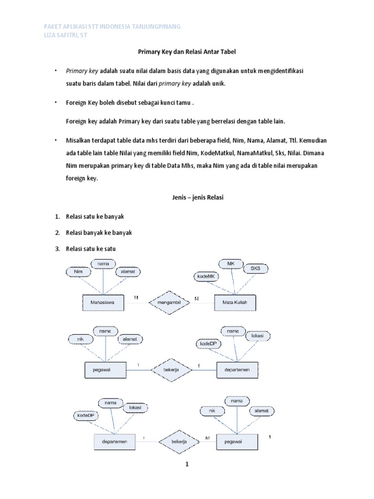 Primary Key Dan Relasi Antar Tabel | PDF