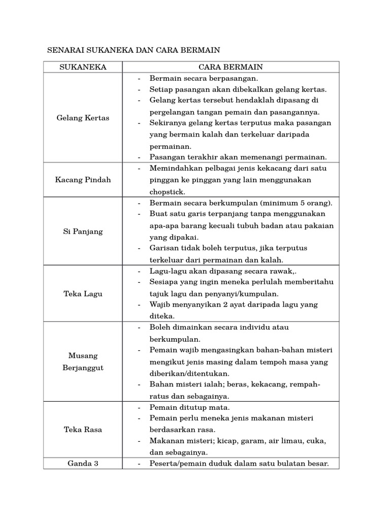 Senarai Sukaneka Dan Cara Bermain | PDF