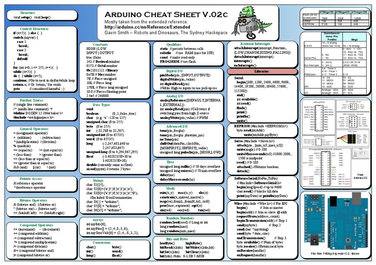 Arduino Cheat Sheet | Download Free PDF | Integer (Computer Science ...