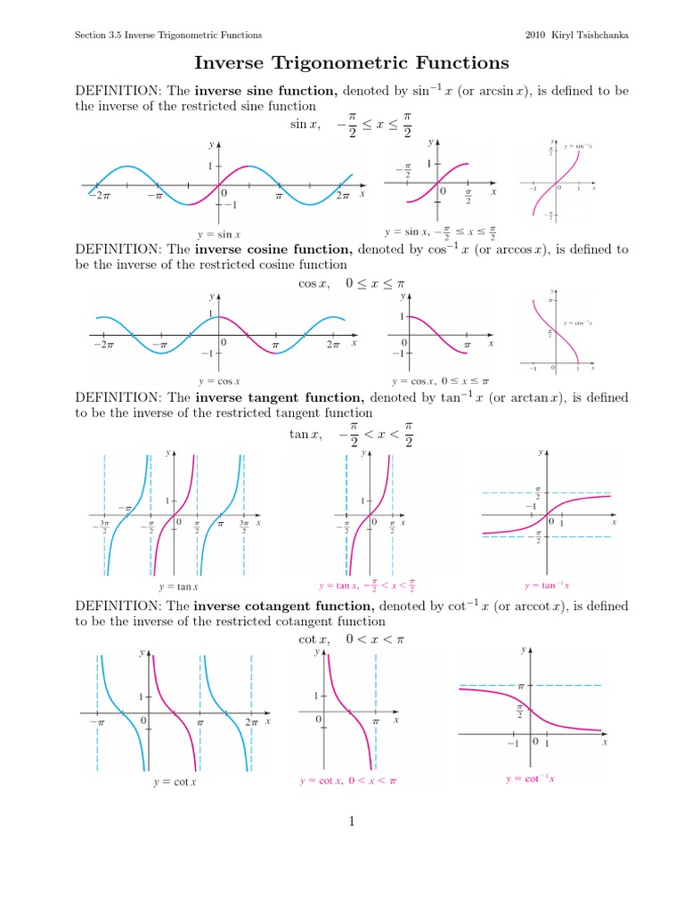 Inverse Trigonometric Functions PDF | PDF | Trigonometric Functions | Sine