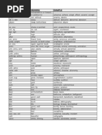 Grammar Despair | PDF | English Language | Sentence (Linguistics)