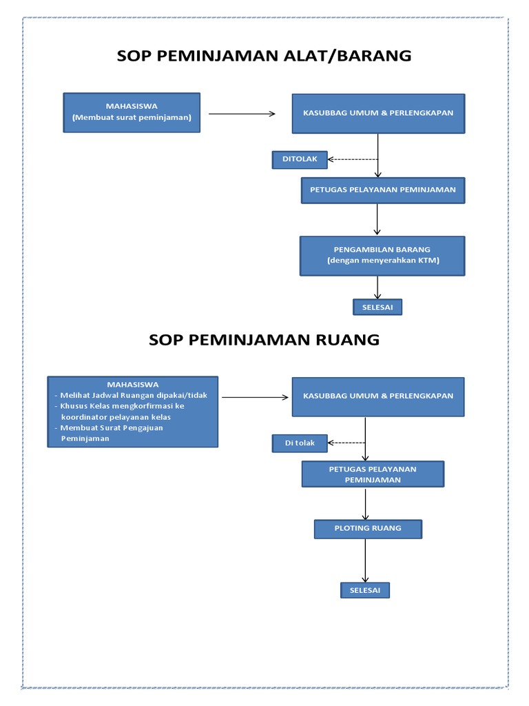 Sop Peminjaman Alat Ruang FTP UB