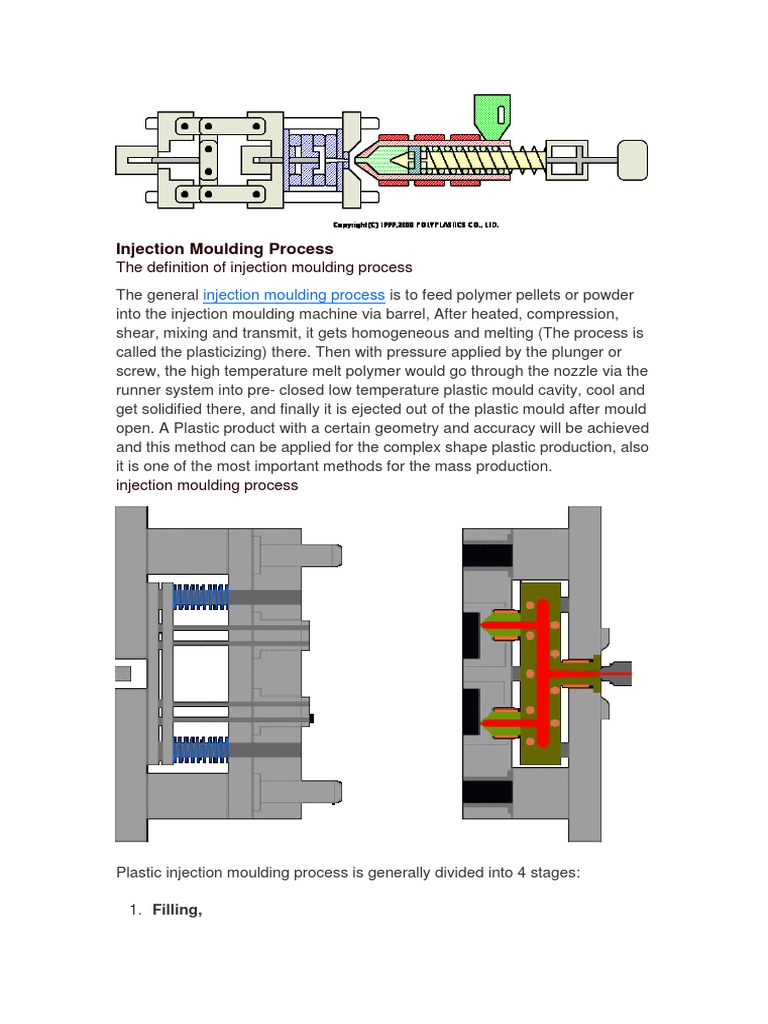 Injection Moulding Process | Heat Transfer | Chemical Engineering
