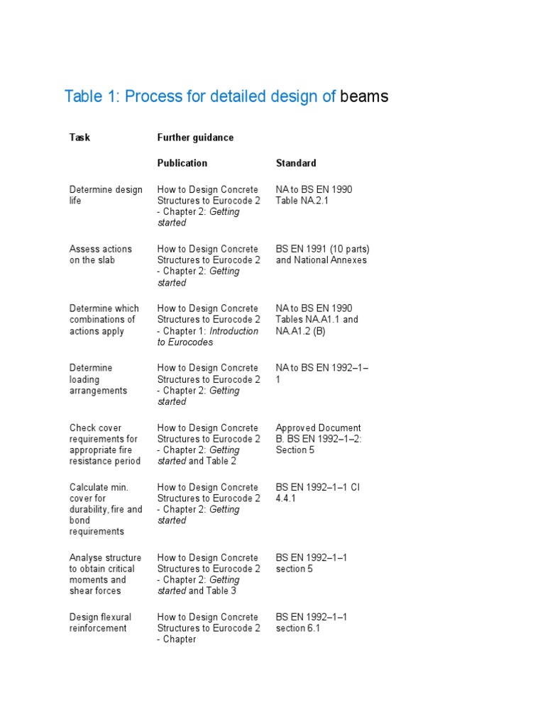 Table 1: Process For Detailed Design Of: Beams | PDF | Column | Concrete