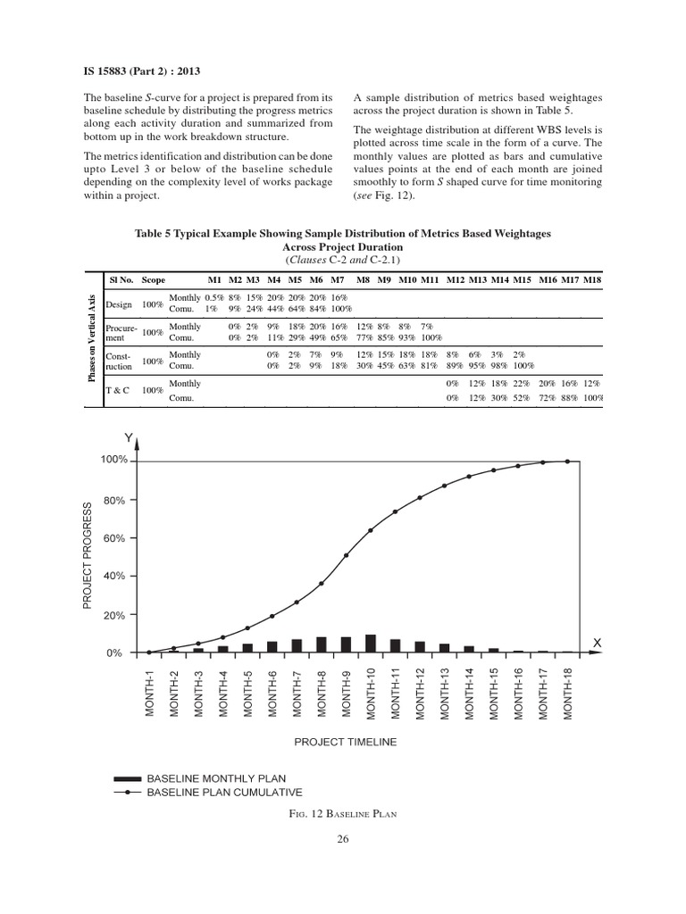 Is 15j 2 2013 | PDF | New Delhi | Government Of India