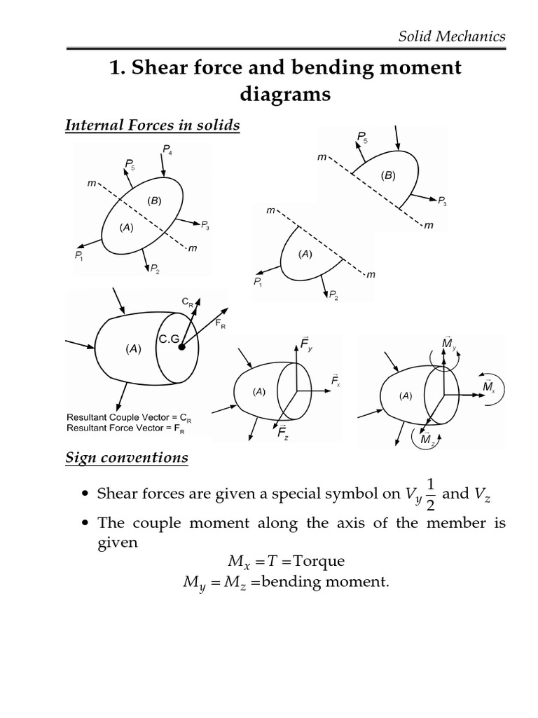 strength of material | Deformation (Mechanics) | Differential Topology