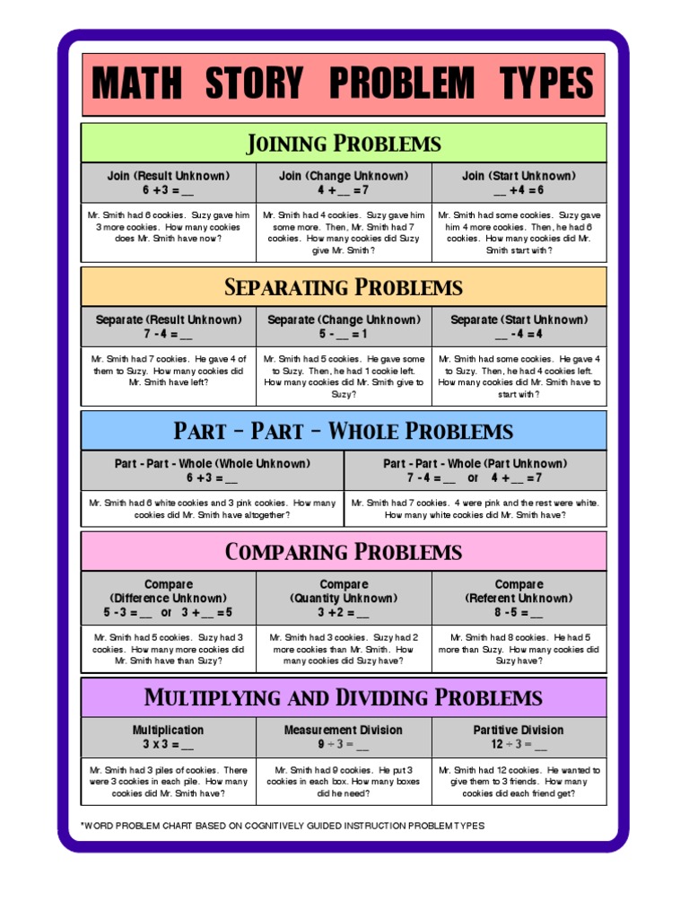 Math Word Problem Types | PDF | Cognition | Teaching Mathematics