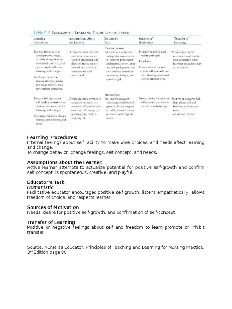 Humanistic Learning Theory Bastable | PDF | Humanistic Psychology | Self Actualization