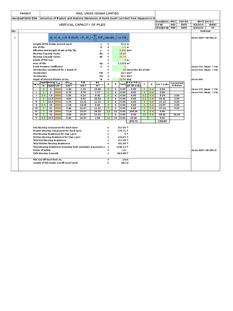 Pile Capacity Calculation 12 12 2011 | PDF