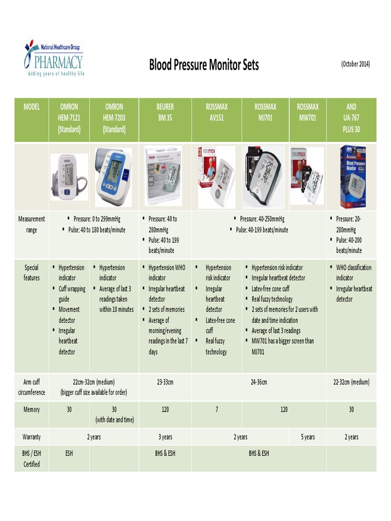 Blood Pressure Monitor Comparison | Pulse | Hypertension