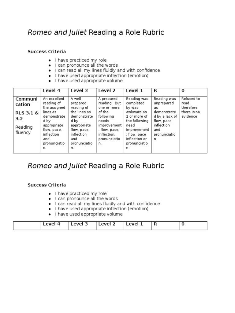 Romeo and Juliet Reading A Role Rubric | PDF