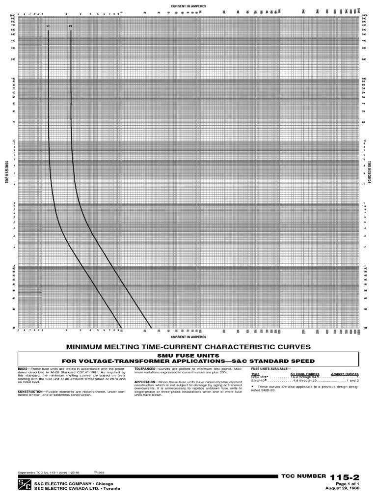 Minimum Melting Time-Current Characteristic Curves | PDF | Fuse ...