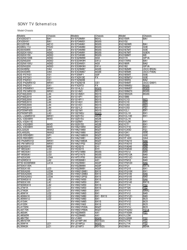 Sony TV Model To Chassis No | PDF