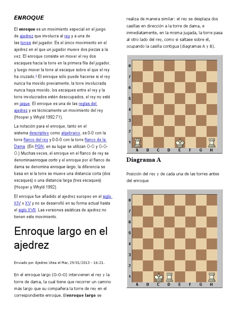 Enroque en El Ajedrez | Teoría de juego | Juegos de mesa