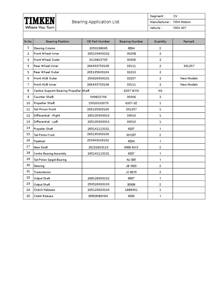 Bearing Application List | PDF