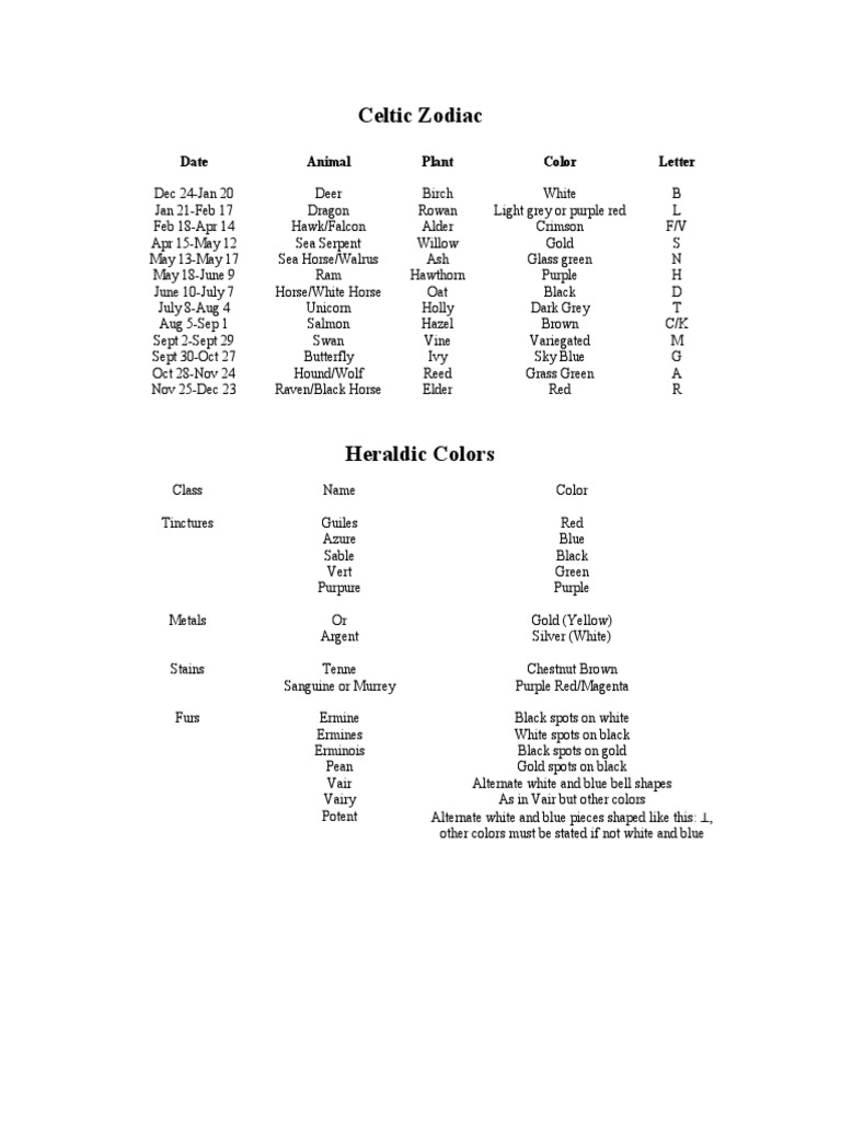 Celtic Zodiac & Heraldic Colors | PDF | Art