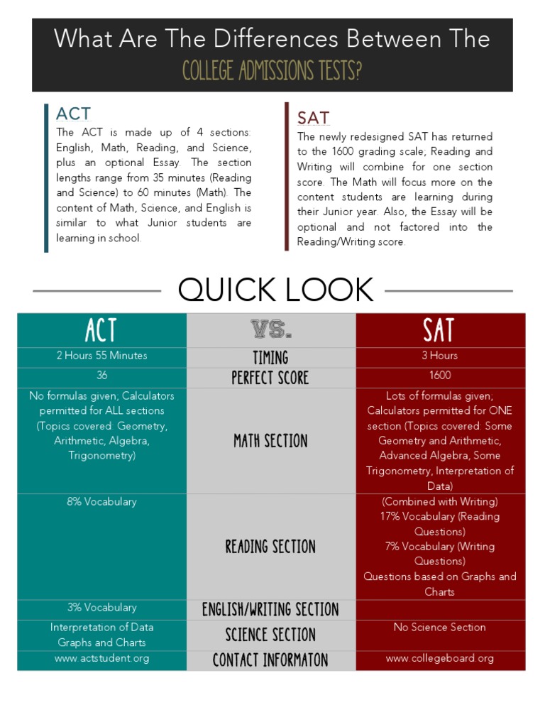 SAT vs ACT: Key Differences Explained | PDF | Teaching Methods & Materials