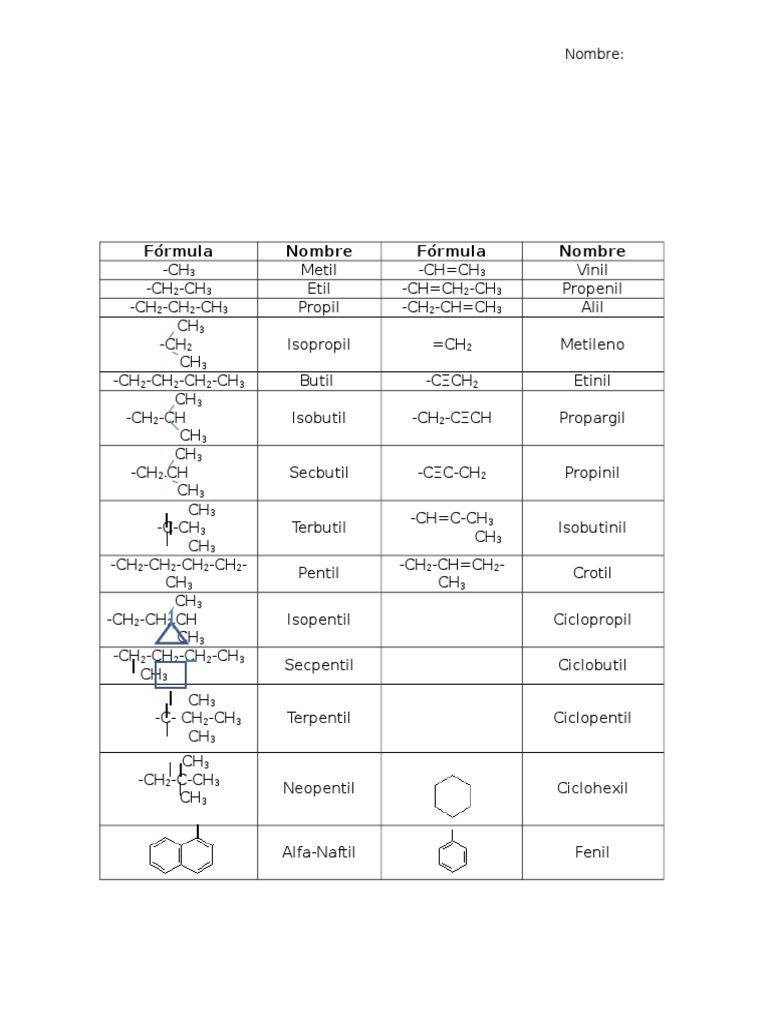Tablas de Los Radicales Orgánicos | PDF
