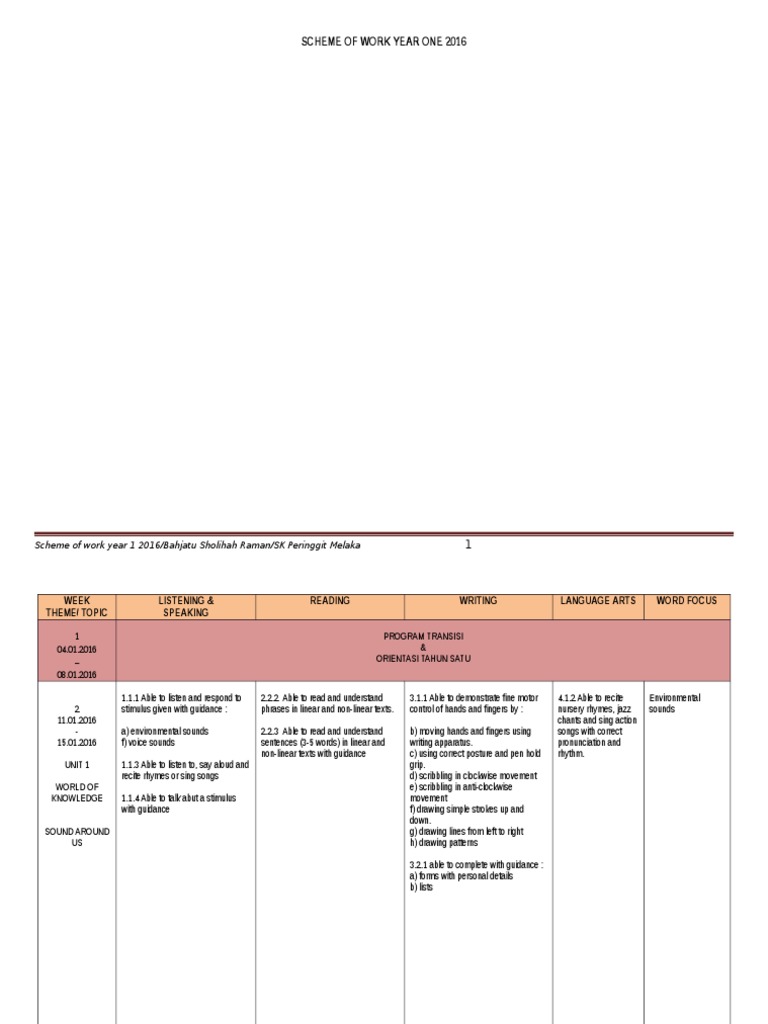 Scheme of Work Year 1 2016/bahjatu Sholihah Raman/SK Peringgit Melaka ...
