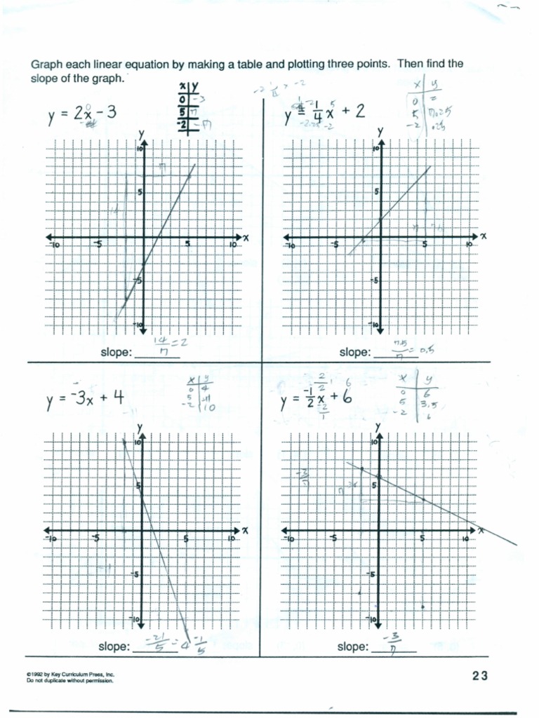 Math Slope | Mathematical Objects | Teaching Mathematics