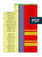 Oregon ADSS Screening Directory | PDF | Technological Change | Service ...