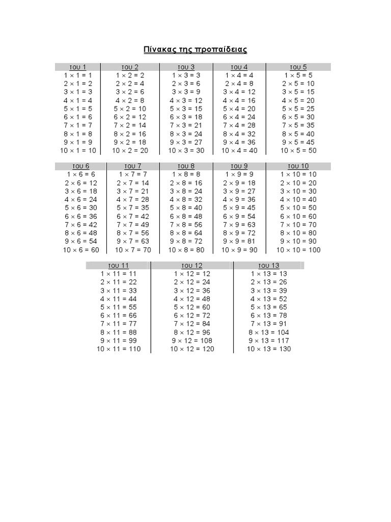 Propaideia Multiplication Table | PDF | Teaching Methods & Materials