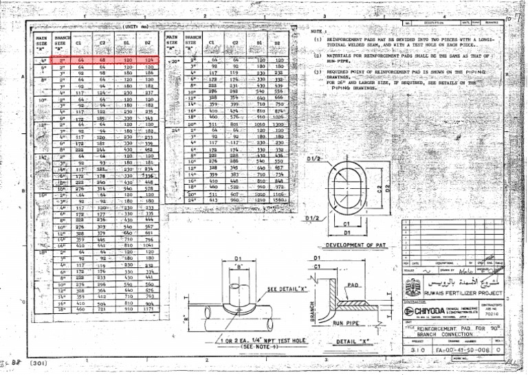 RF Pad Dimension 90 Deg. | PDF