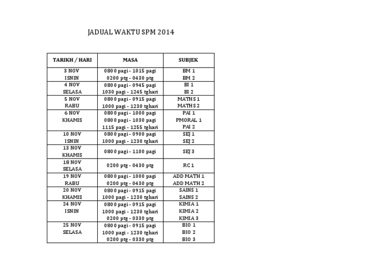 Jadual Waktu SPM 2014: Tarikh / Hari Masa Subjek | PDF