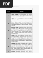 PHIVOLCS Earthquake Intensity Scale | PDF | Natural Disasters | Seismology