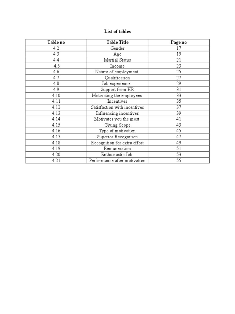 List of Tables Table No Table Title Page No | PDF | Business | Sports ...