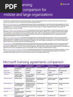 Microsoft MPSA Transactional Chart FINAL | PDF | Subscription Business ...