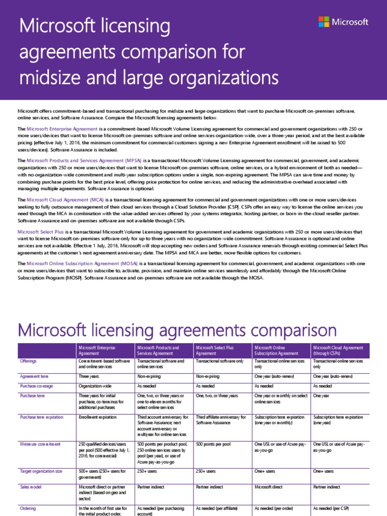 Transactional Licensing Comparison Chart | PDF | Subscription Business Model | Cloud Computing