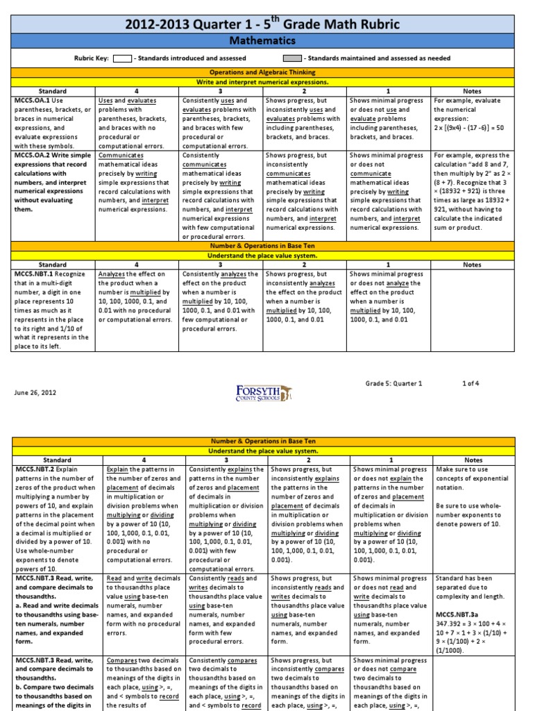 2012-2013 Quarter 1 - 5th Grade Math Rubric: Assessing Student Progress ...